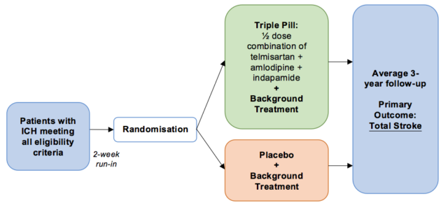 Study Overview - Trident study