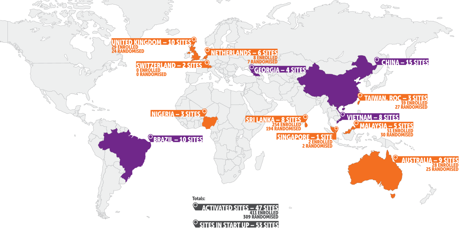 About - Trident study